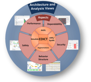 WW Technology Group – Making the complex understandable